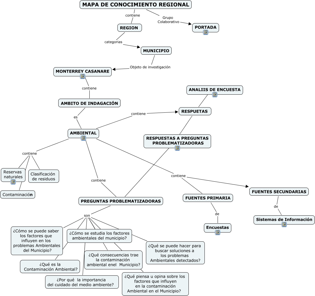 MAPA DE CONOCIMIENTO REGIONAL